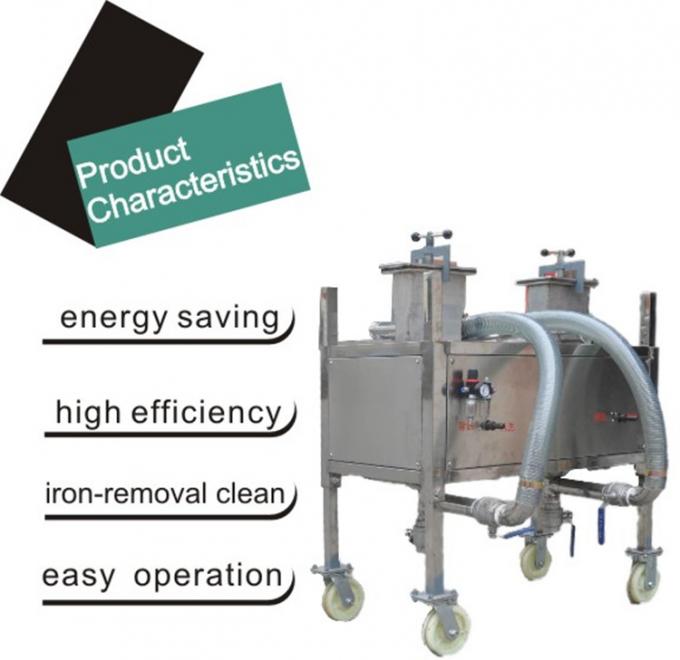 Fine Powder Ore Industrial Magnetic Separator , Magnetic Separation In ...